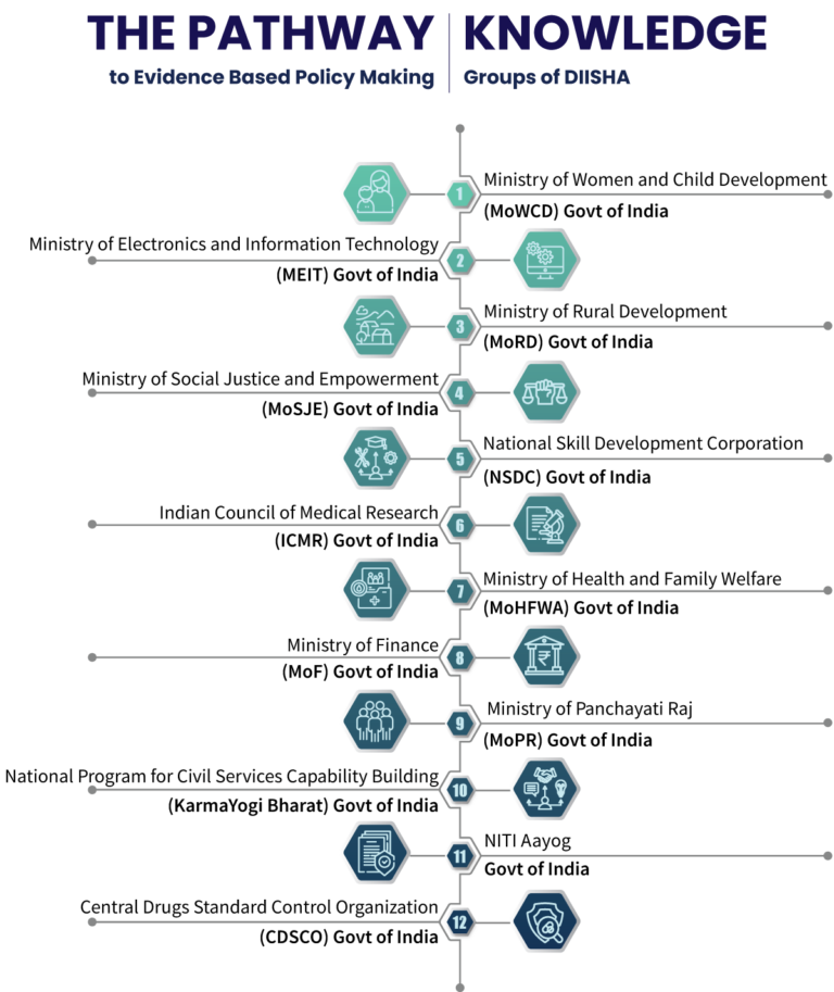 Knowledge Group - DIISHA - Digital Innovation & Interventions for ...